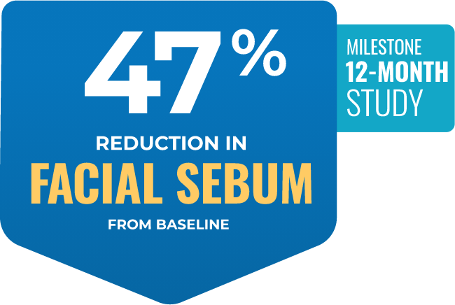 How It Works | WINLEVI® (clascoterone) cream 1% for HCPs