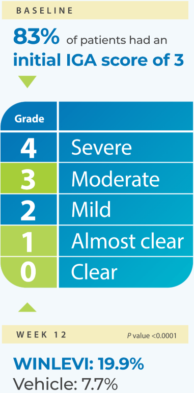 Efficacy | WINLEVI®