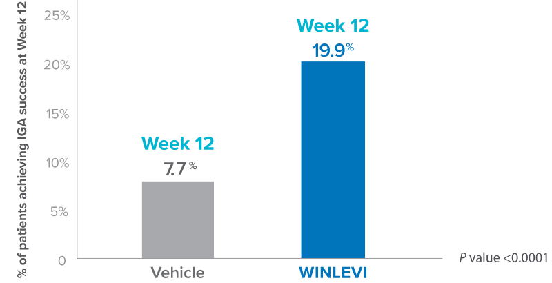 Efficacy | WINLEVI®