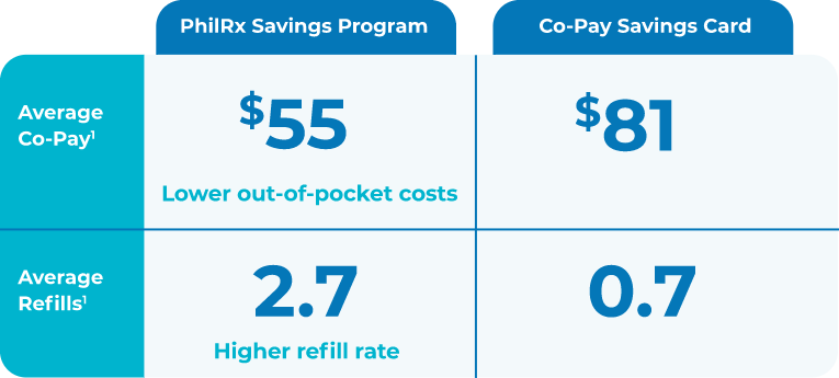 Savings | WINLEVI® (clascoterone) cream 1% for HCPs