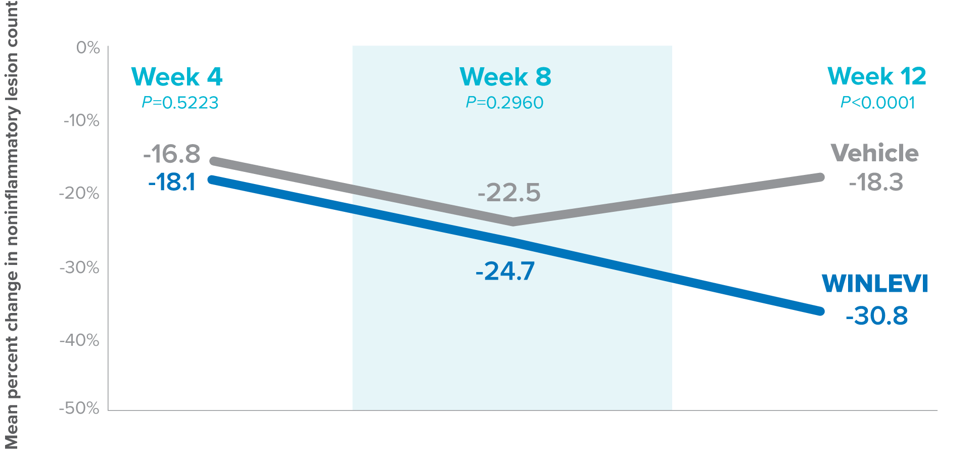 Efficacy | WINLEVI®